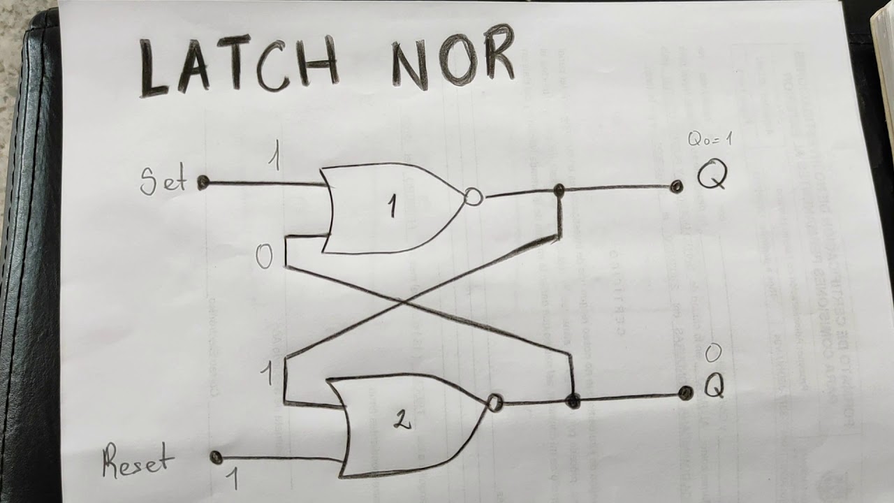 Exposición sobre compuertas latch land y latch nor - YouTube