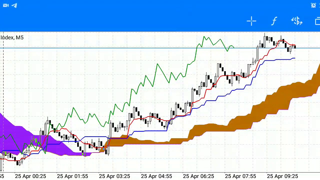HOW TO SELL BOOM 500 & 1000 WITH ICHIMOKU STRATEGY ON MOBILE - YouTube