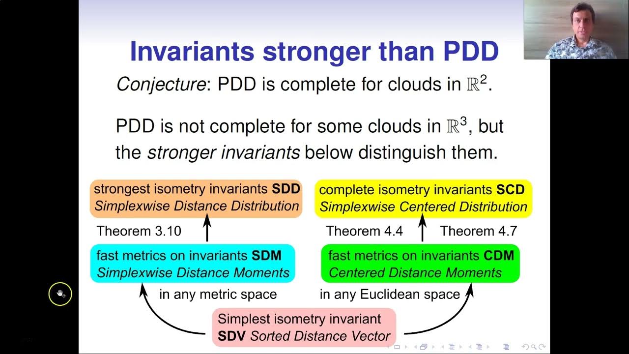 Vitaliy Kurlin's talk on the CVPR 2023 paper "Recognizing rigid patterns of unlabeled point ...