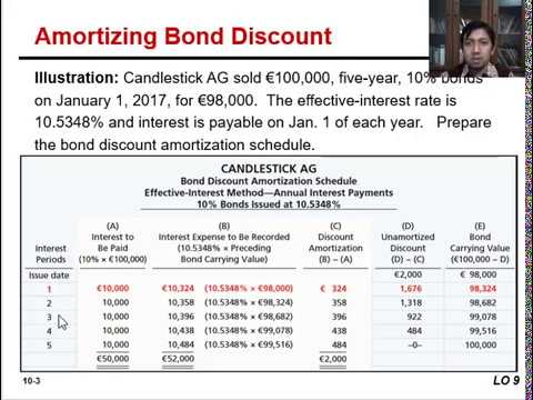 14 Amortization of Bonds Discount and Premium (amortisasi obligasi ...
