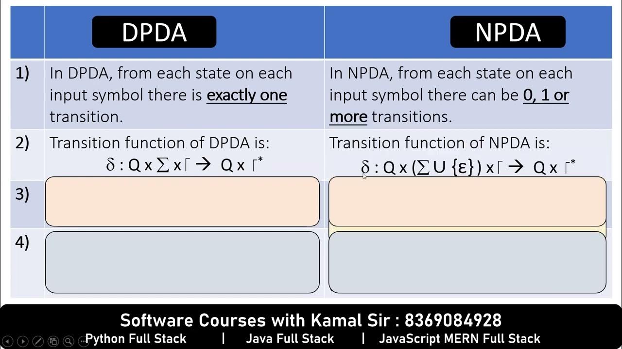 Dec 18 Q1 B Differentiate Between Pda And Npda Youtube