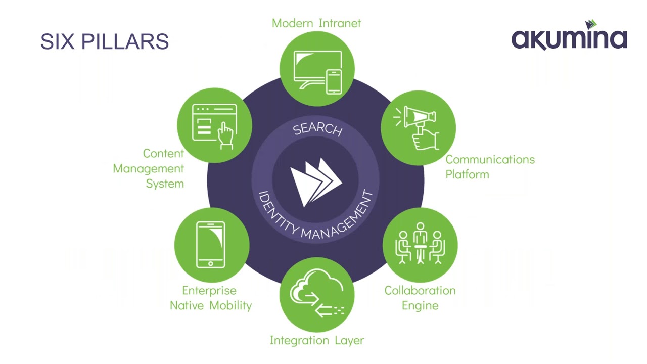 The 6 Pillars of An Effective Employee Experience - YouTube