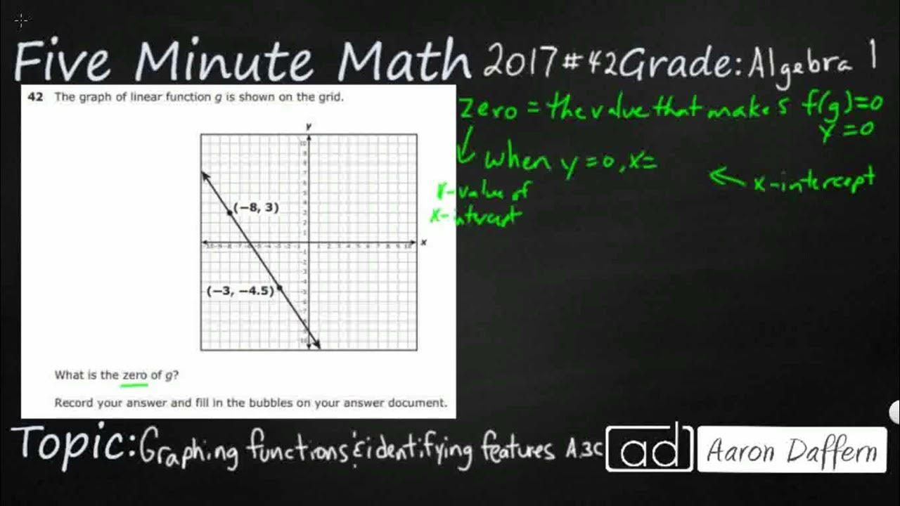 Algebra 1 STAAR Practice Graphing Functions and Identifying Features (A ...