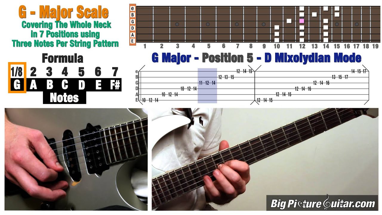 Guitar Lesson: G Major (E minor) Scale in 7 Positions / Modes whole ...