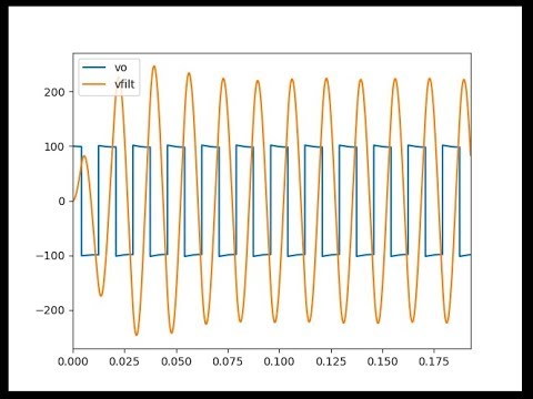 Square wave modulation with an LC filter - YouTube
