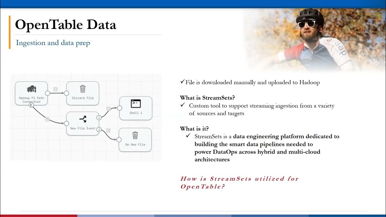 Visualize Public Data, Drive Insights with Tableau - YouTube