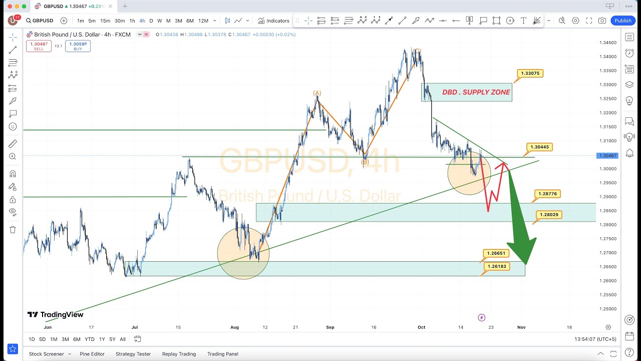 GBPUSD Weekly Forex Chart Analysis Forecast Technical Fundamental gbpusd-weekly-forex-chart-analysis-forecast-technical-fundamental