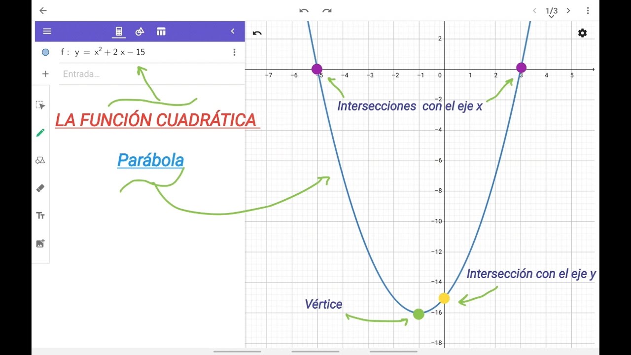 Función cuadrática, intersecciones con los ejes y vértice - YouTube