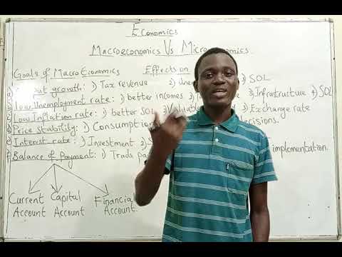 What are the main objectives of Macroeconomics? - YouTube