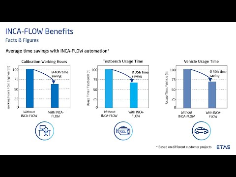 INCA-FLOW: Product Benefits - YouTube