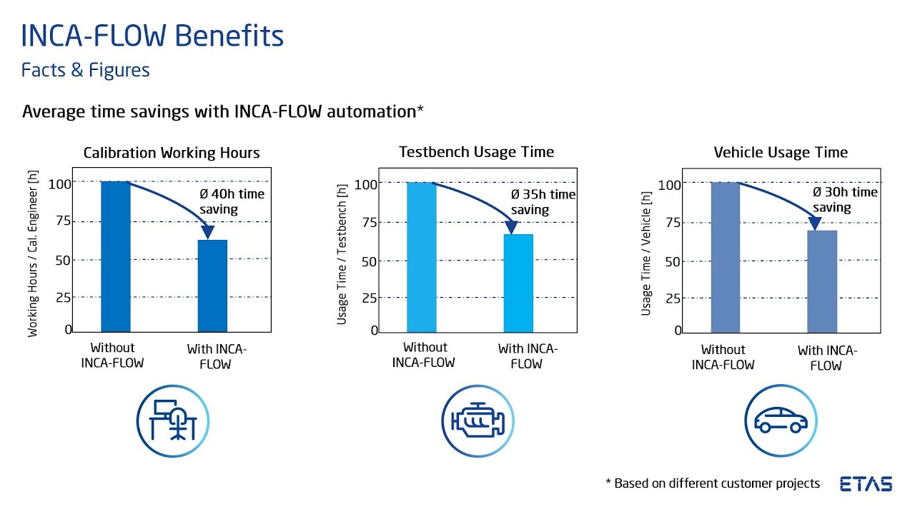 INCA-FLOW: Product Benefits - YouTube