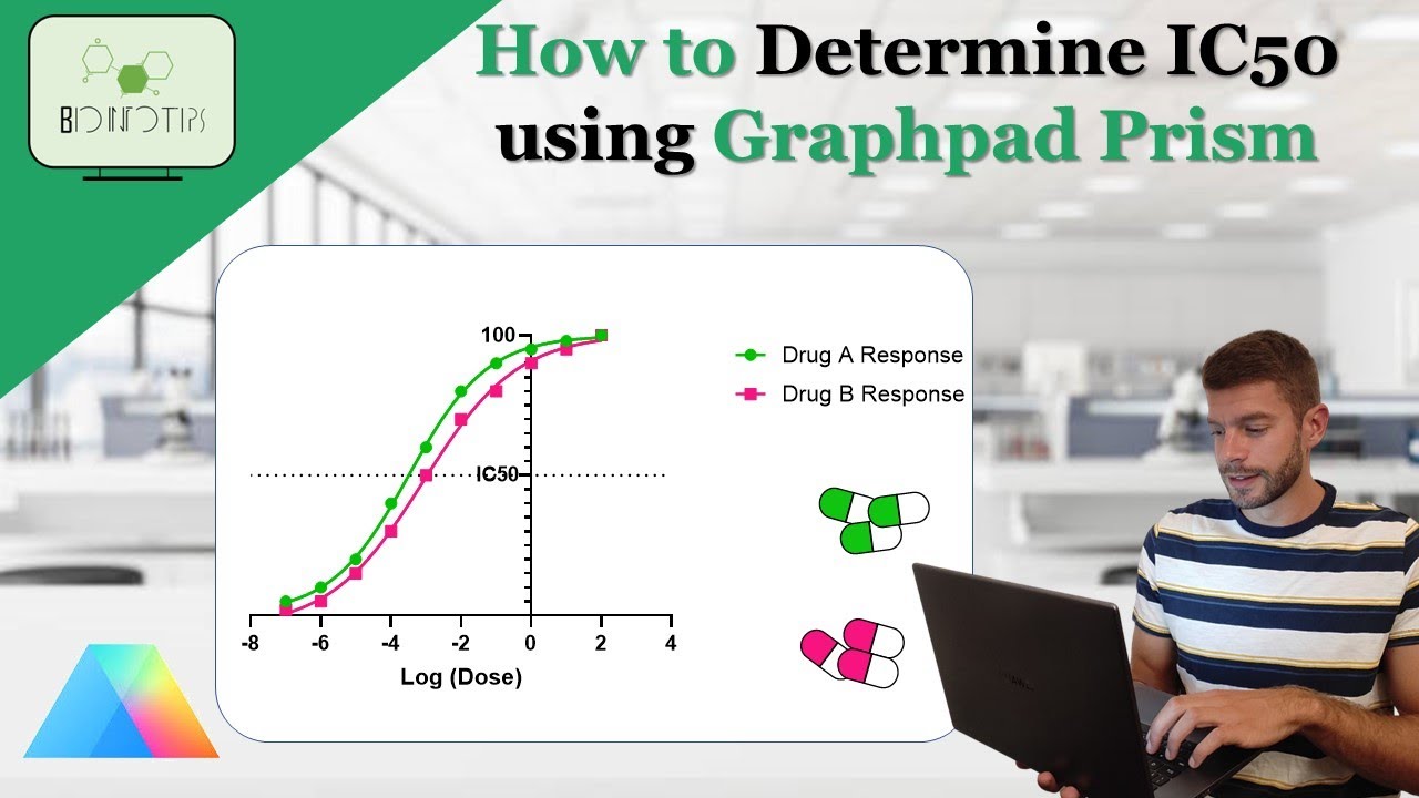 How To Easily Calculate The IC50 Of A Drug Using Graphpad Prism IC50 how-to-easily-calculate-the-ic50-of-a-drug-using-graphpad-prism-ic50