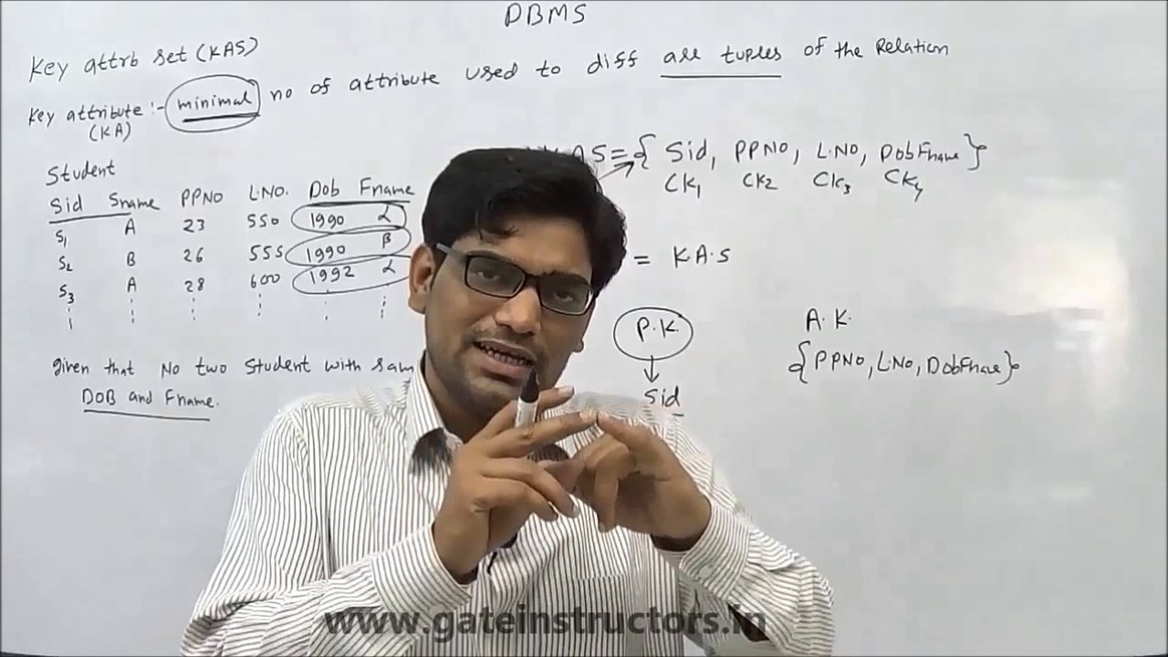 Primary Key Candidate Key Super Key Alternate Key Composite Key In primary-key-candidate-key-super-key-alternate-key-composite-key-in