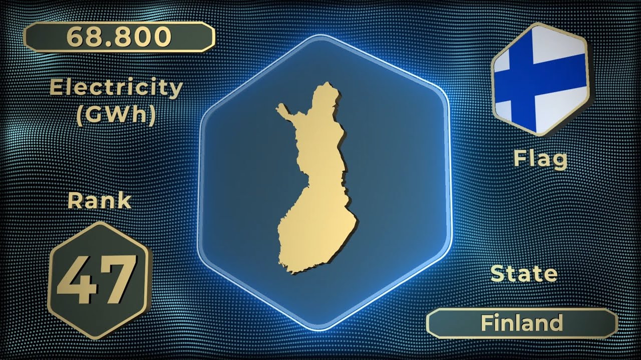 top countries by electricity production #generation of electricity ...