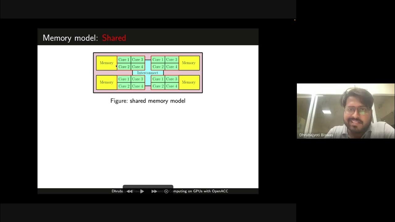 OpenACC L2: Parallel Programming Paradigms - YouTube