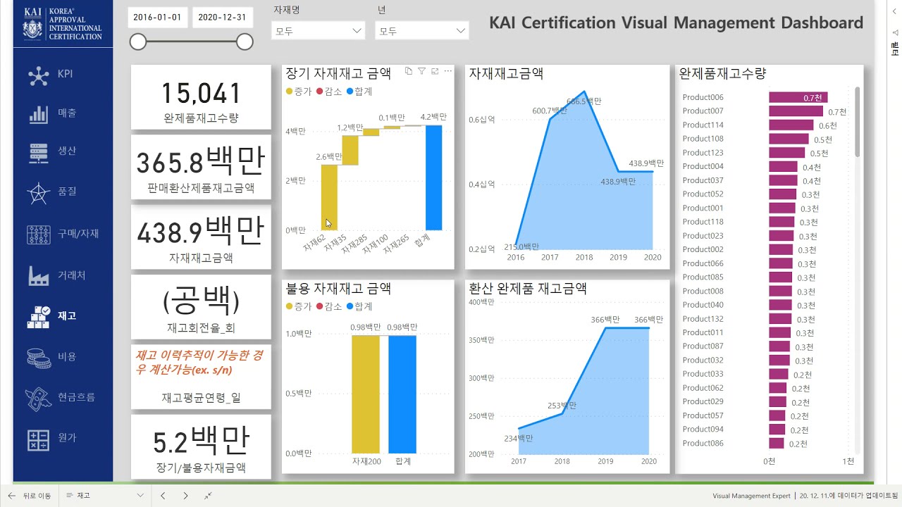 Visual Management System - YouTube