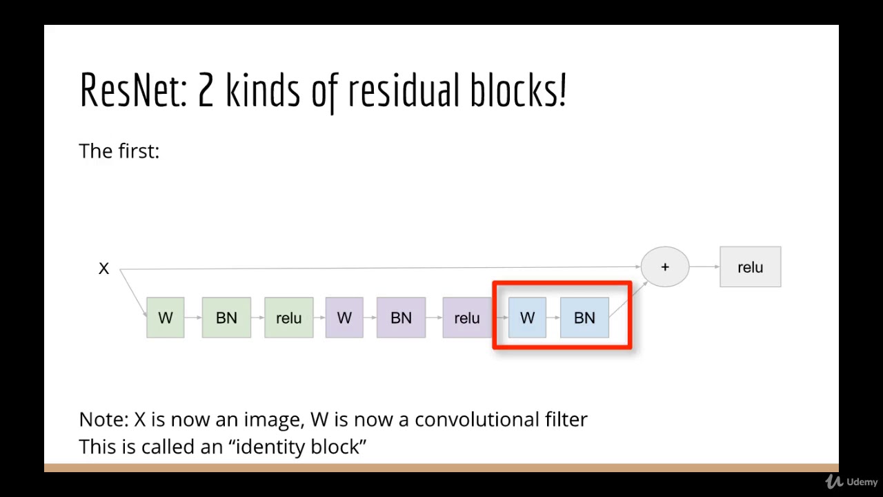 2 ResNet Architecture - YouTube