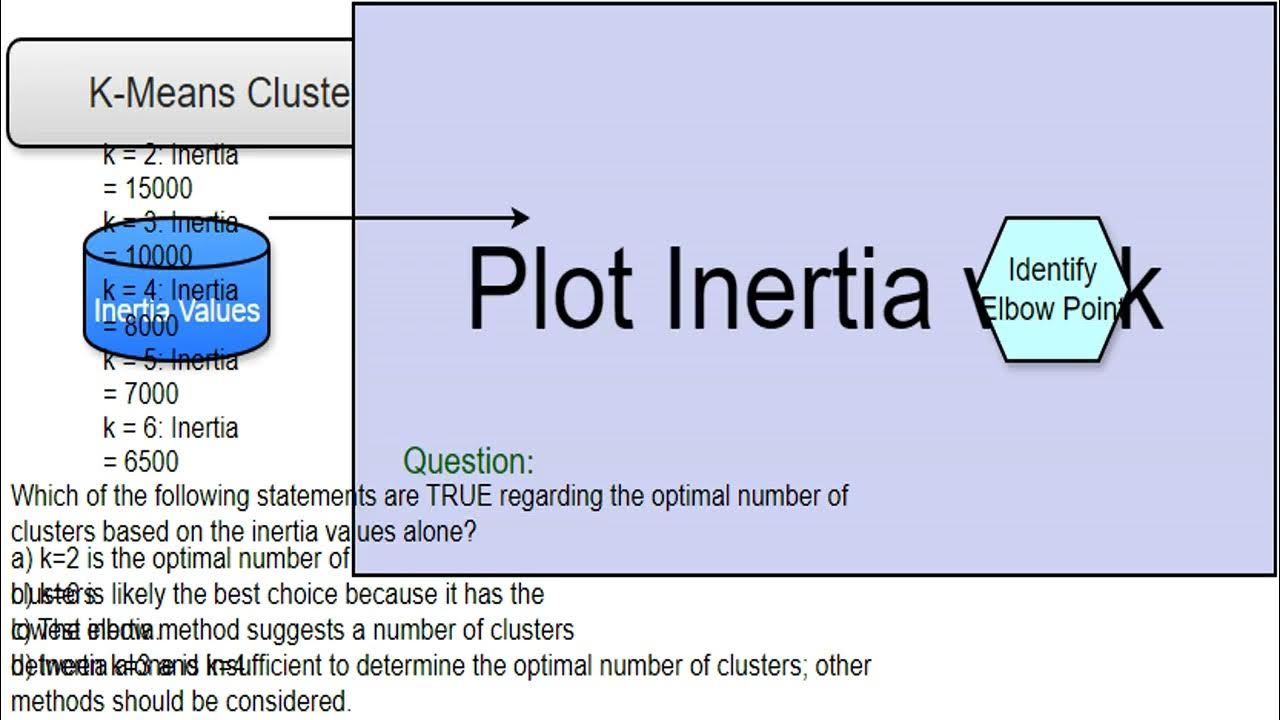 Cluster kmeans 2 - YouTube
