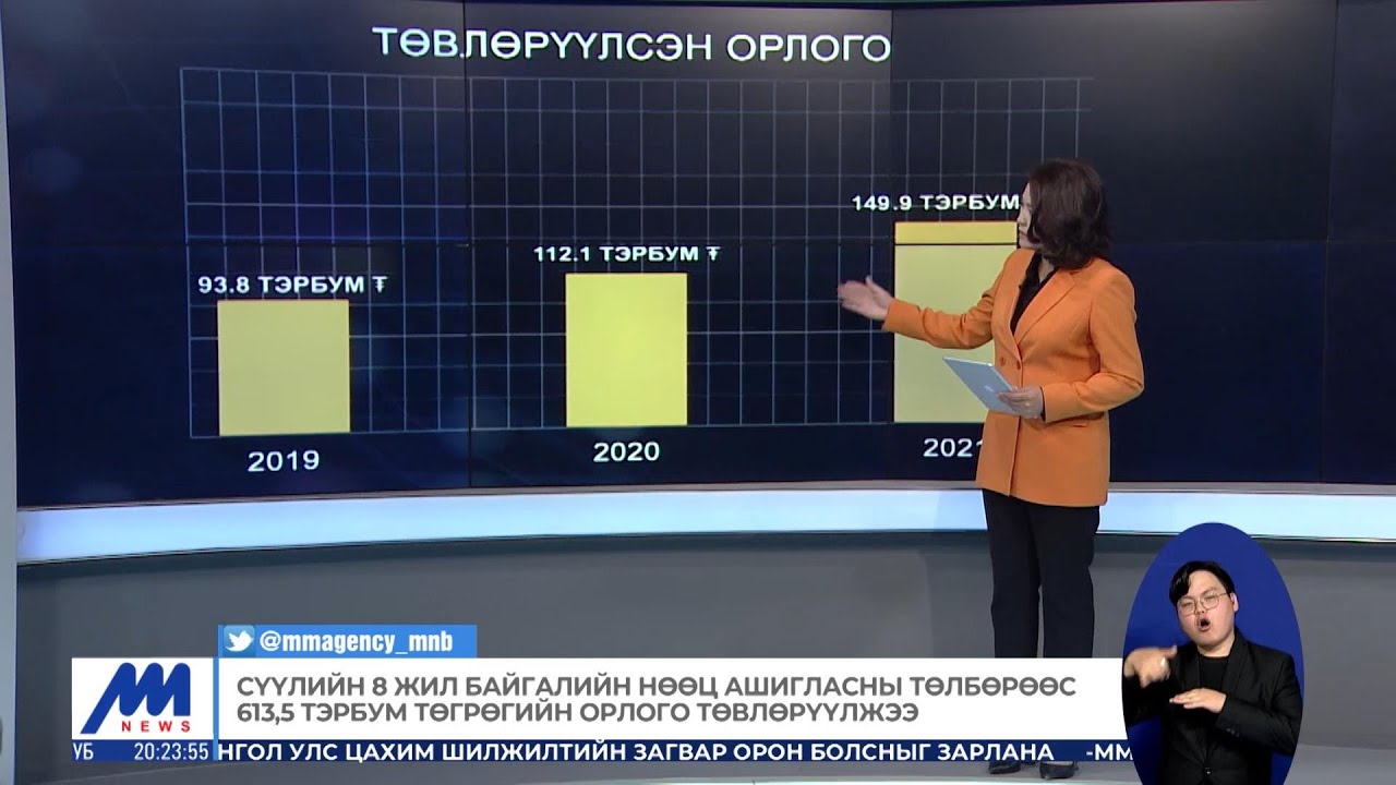 Байгалийн нөөц ашигласны төлбөрөөс төвлөрсөн орлогын зарцуулалтыг шилэн