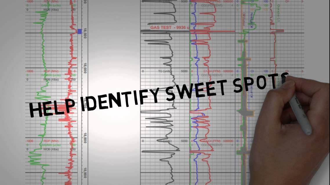 Remote Logging Gas Detection - YouTube