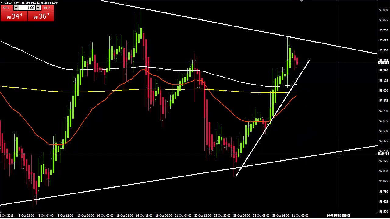 4 live+bounce+trading+ - YouTube