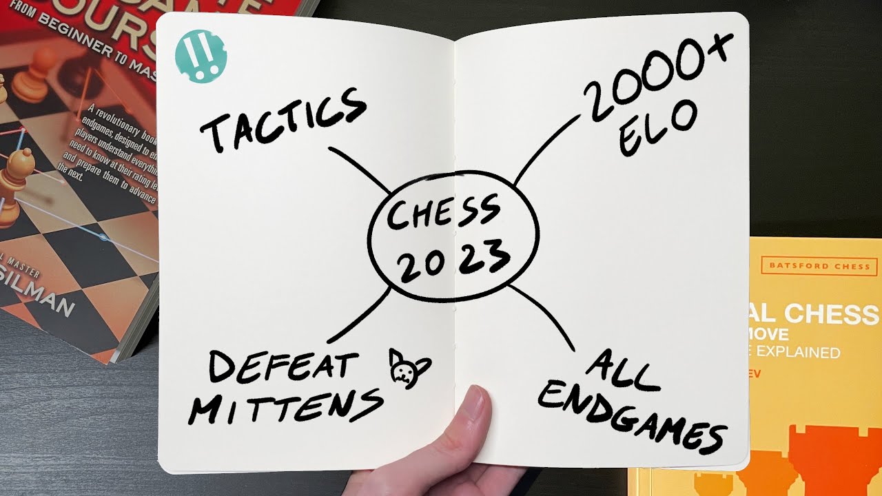 My 2023 Chess Training Plan: From Beginner To Master - YouTube