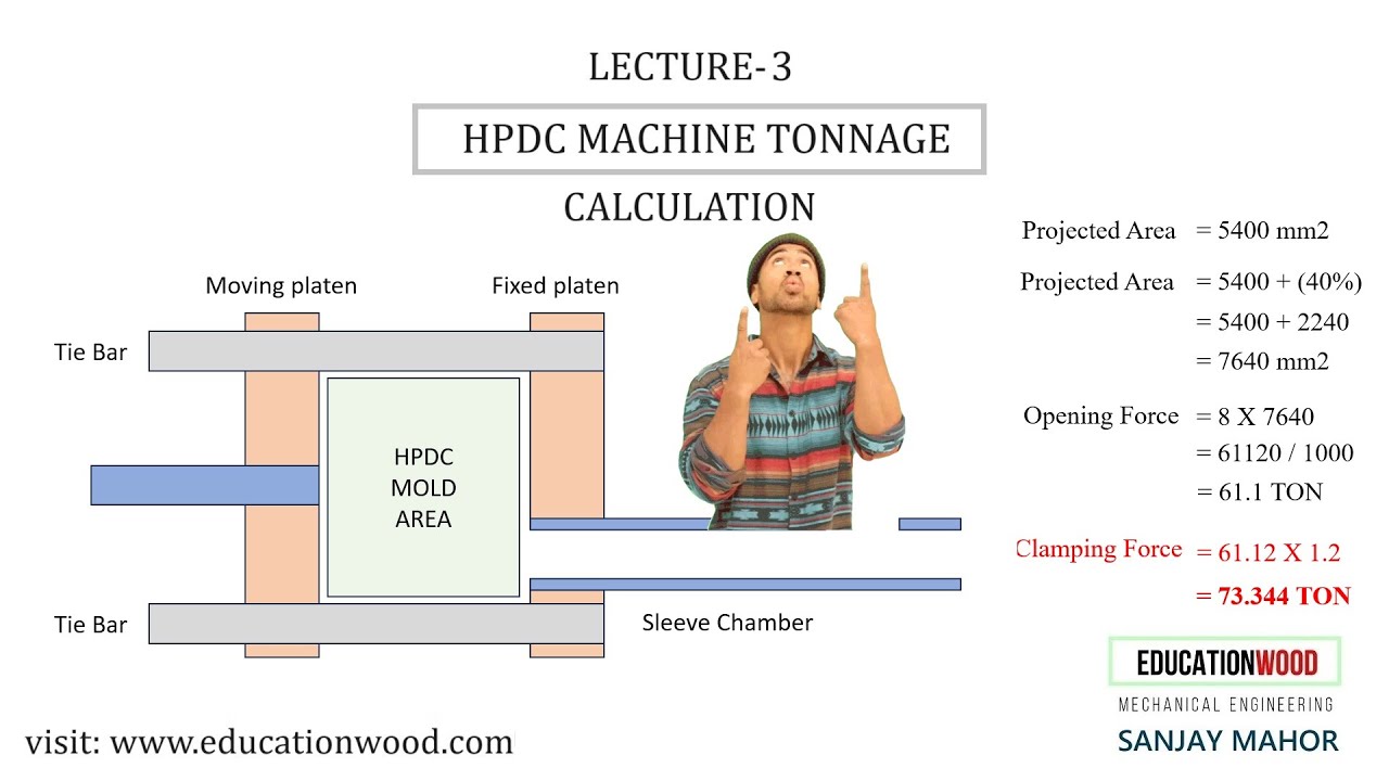 Lecture-3 HPDC Tonnage calculation/ HPDC machine Selection - YouTube