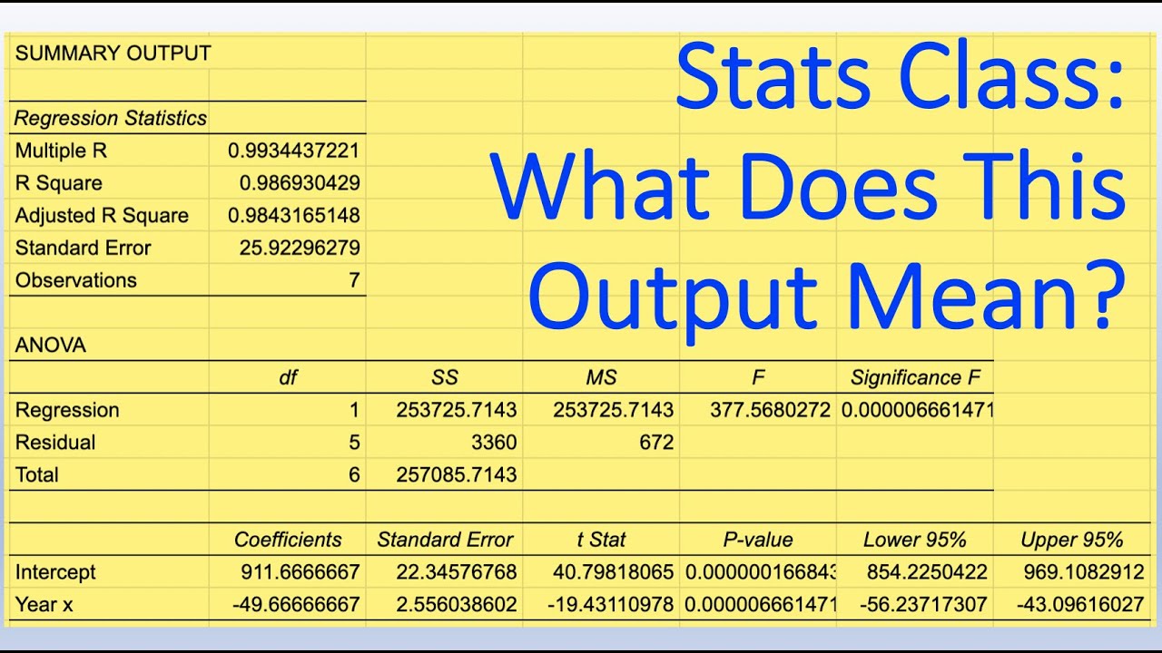 Lots of Details on Least Squares Linear Regression & XLMiner Analysis ...