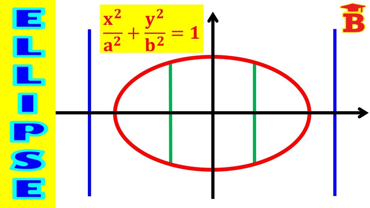 Basic Concepts of Ellipse - YouTube