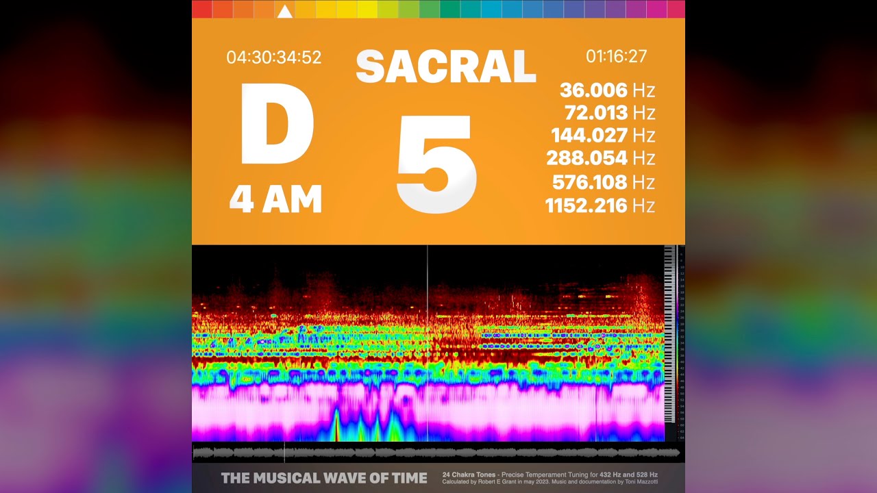 2a (5) - Orange Sacral Water - The Musical Wave Of Time - Toni Mazzotti ...