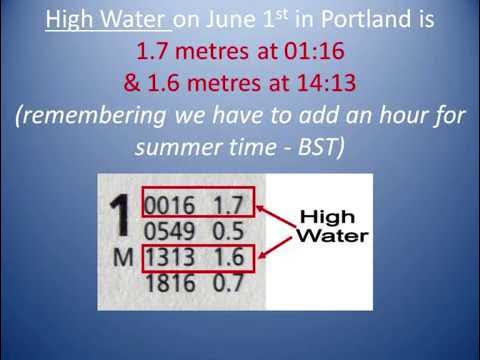 Interpreting a tide table - YouTube