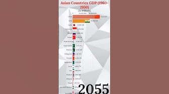Top 20 Largest Asian Economies by GDP 2100