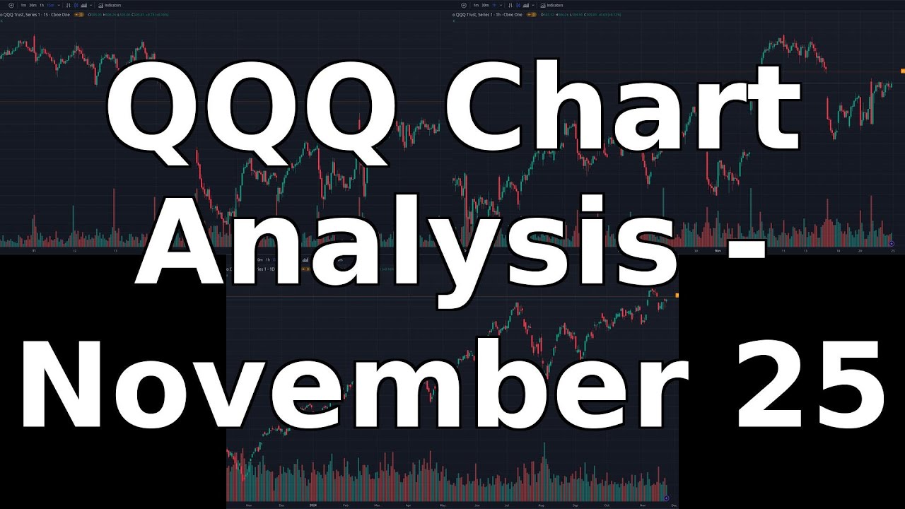 QQQ Stock Market Analysis: News & Charts Deep Dive - November 25, 2024 ...