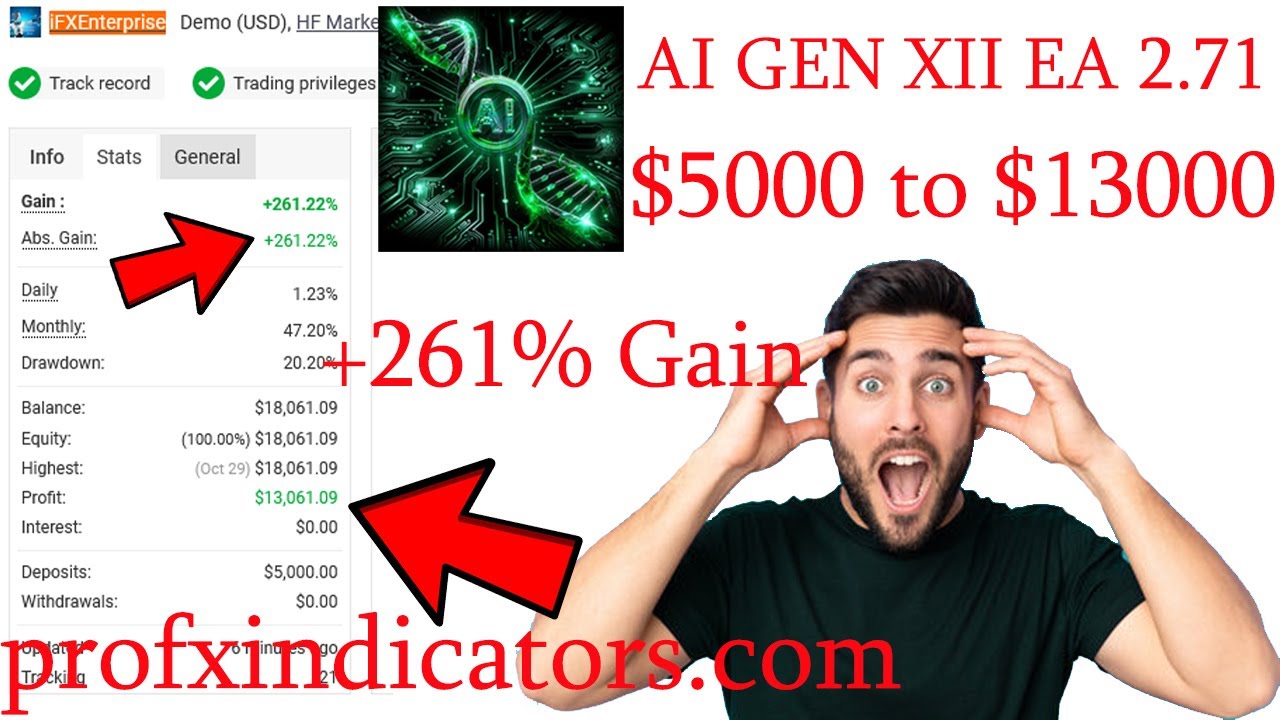 AI GEN XII EA - $5000 to $15000 +261% Gain 🔥🔥 - YouTube