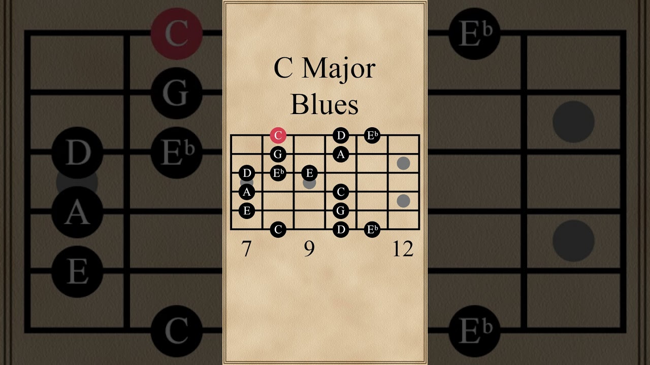 C Major Blues Scale Chords - Chordify