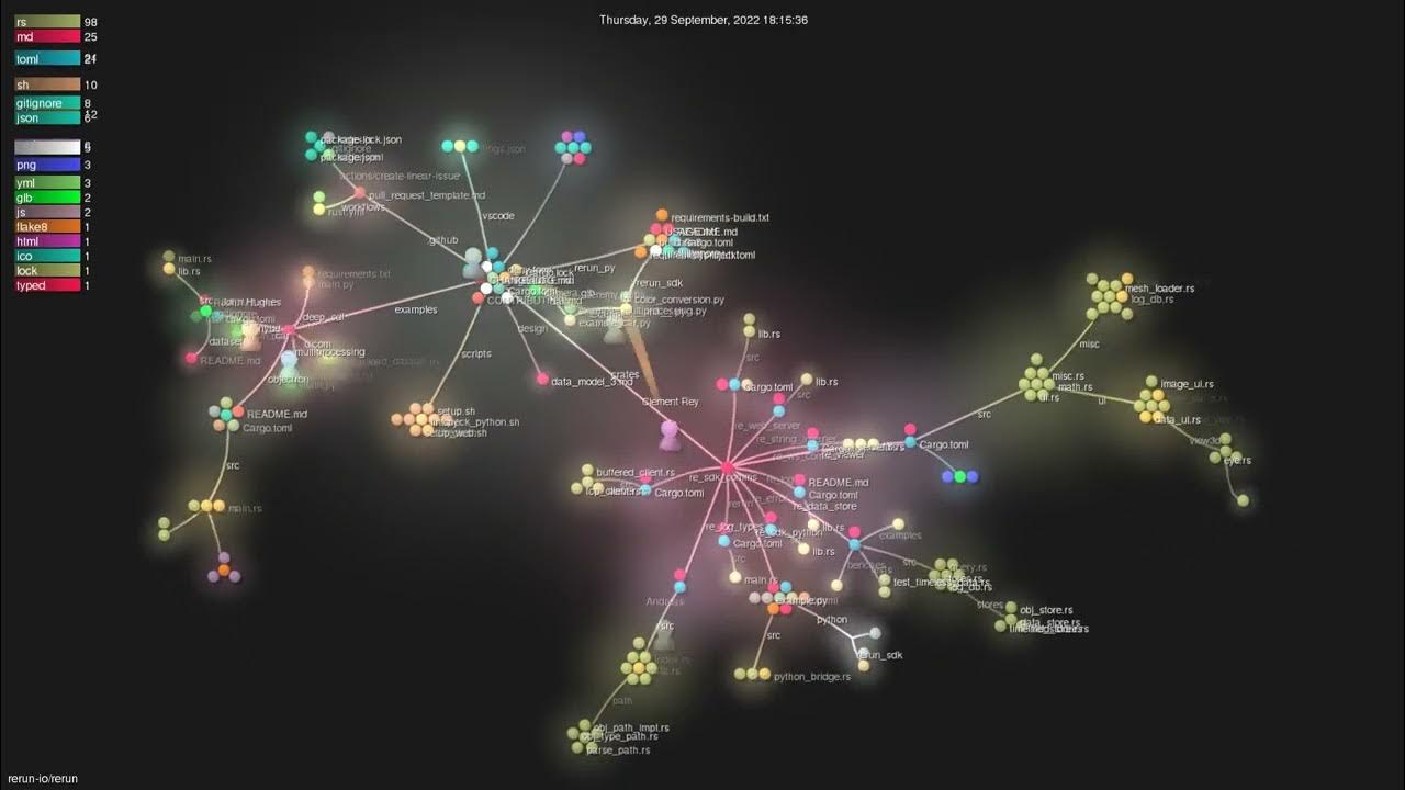 rerun-io/rerun - Gource visualisation - YouTube