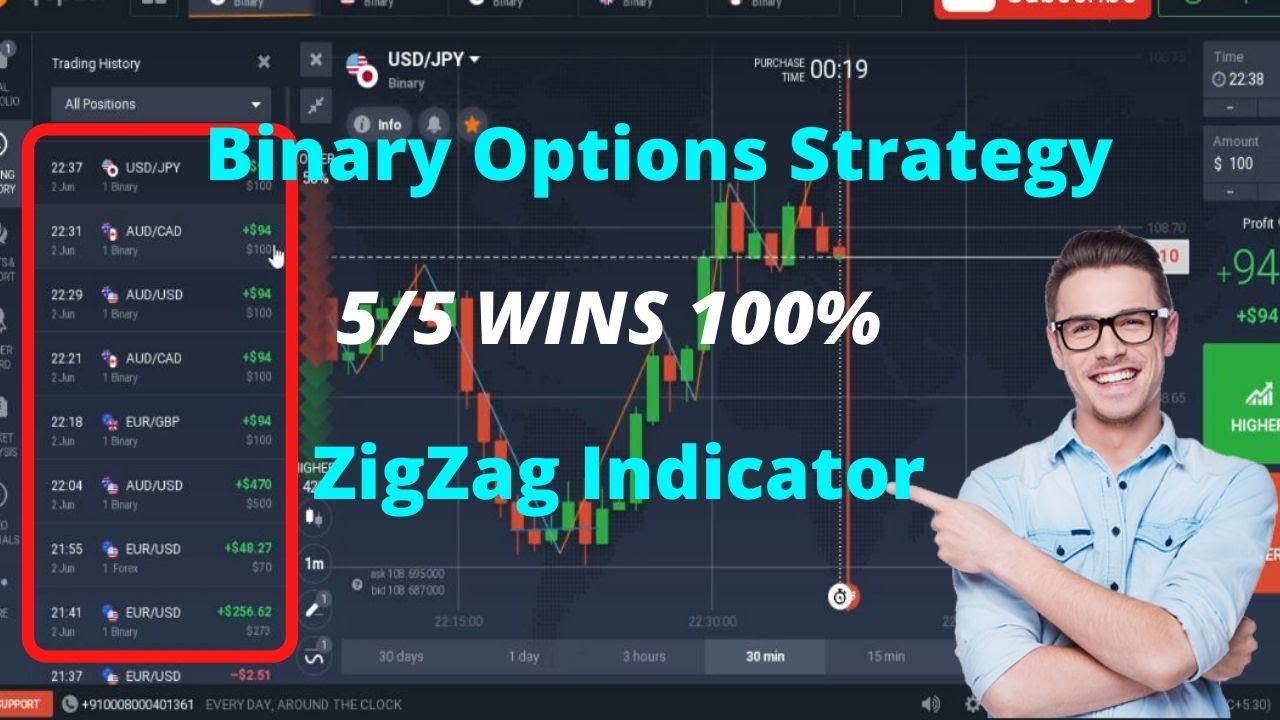 No Lose 100% winning strategy | iq option strategy 2020 | ZigZag ...