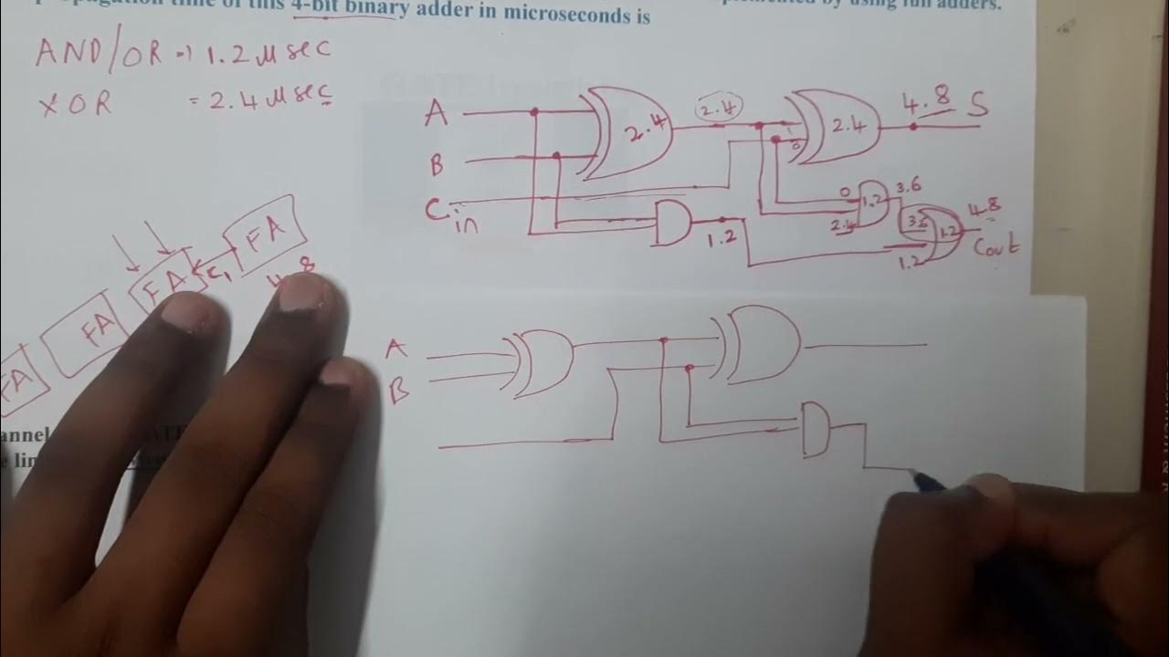 GATE CSE 2015 SET 2 || Digital Electronics || GATE Insights Version: CSE - YouTube