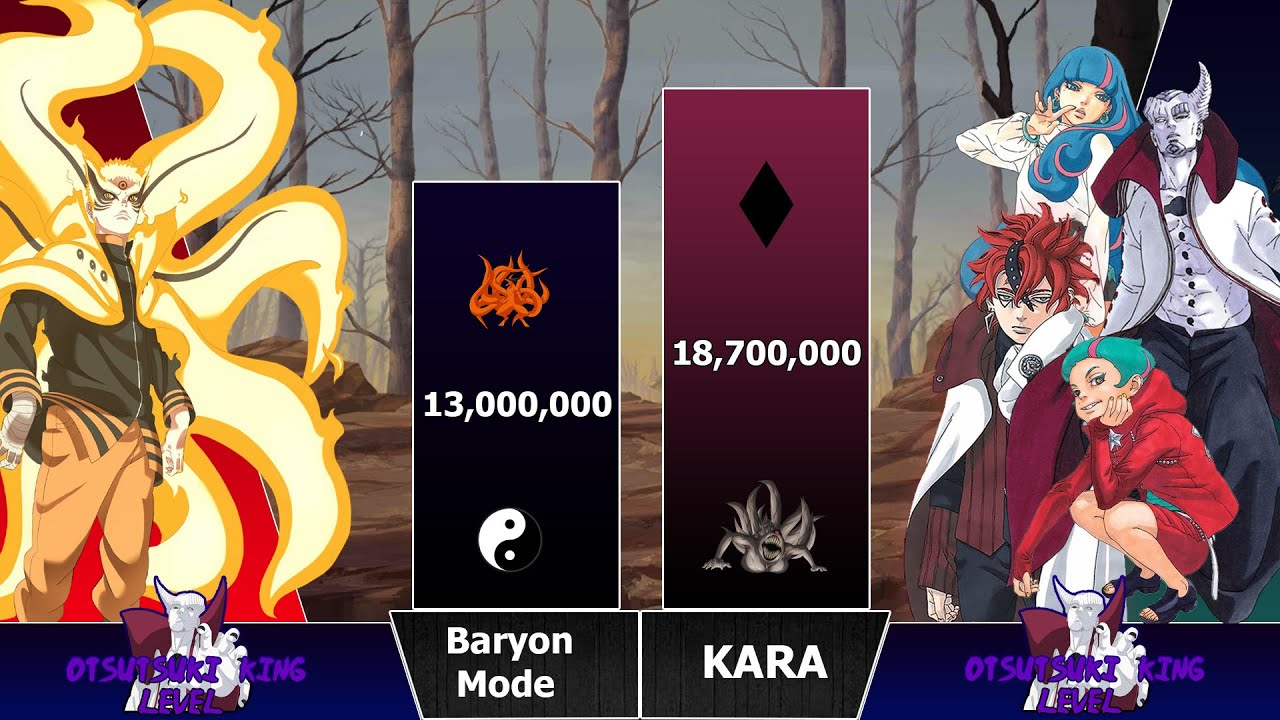 NARUTO vs KARA POWER LEVELS 🔥 | 2021 updates included - YouTube