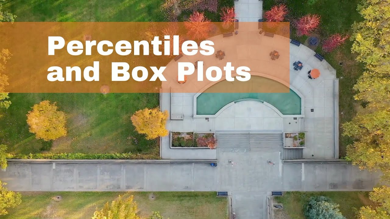 Percentiles and Box Plots - YouTube