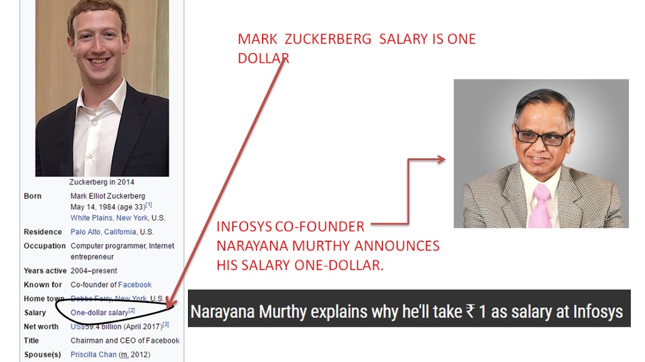 One Dollar Salary HINDI EXPLAINED YouTube one-dollar-salary-hindi-explained-youtube