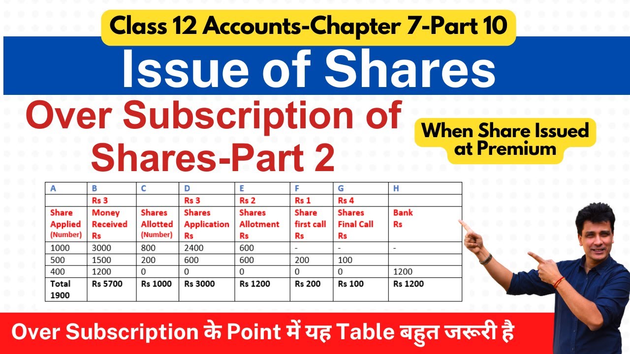 Oversubscription of Share | Issue of Shares | Class 12 | Accounts ...