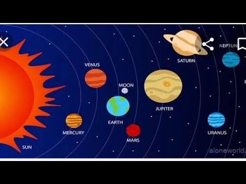 what is solar system and explain.Basic knowledge of our solar system ...