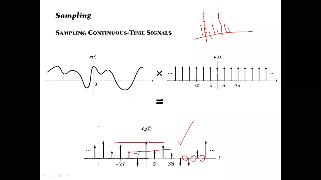 Signals and Systems | Sampling Theorem - YouTube