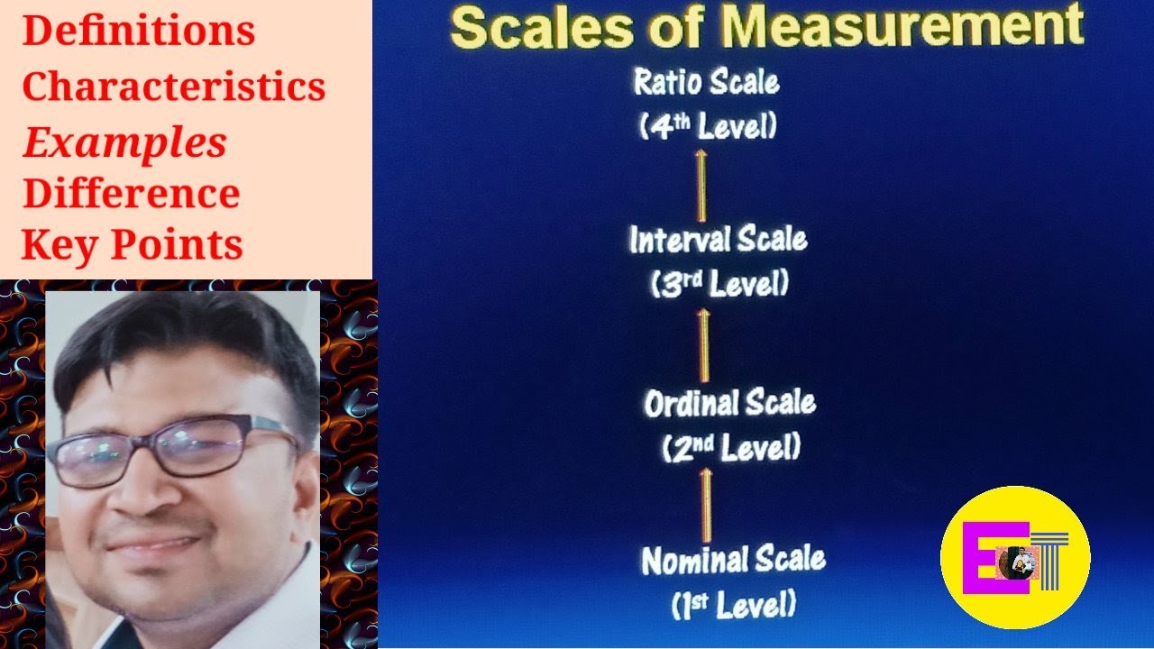 Scales of Measurement ! Nominal ! Ordinal ! Interval ! Ratio ! - YouTube