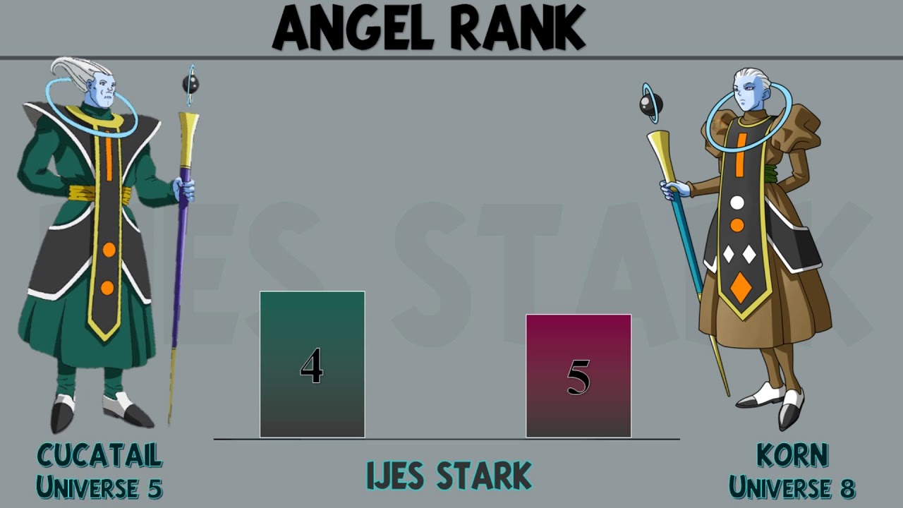 Level Angel semua universe di Dragonball super - YouTube