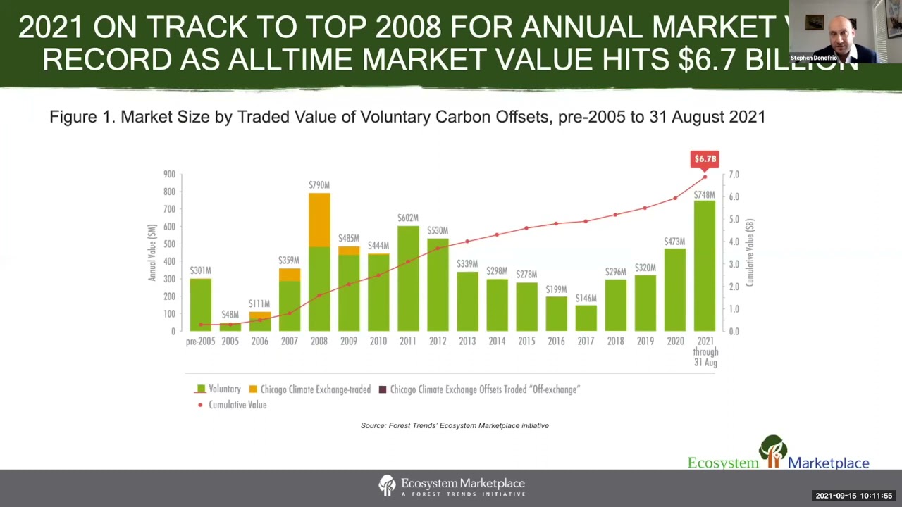 2021 Sept 15 | State of the Voluntary Carbon Markets: "Markets in ...