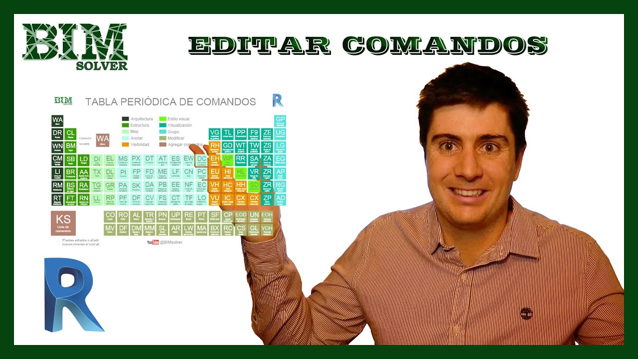 COMO CAMBIAR LOS COMANDOS EN REVIT - REGALO TABLA DE COMANDOS EDITABLE ...