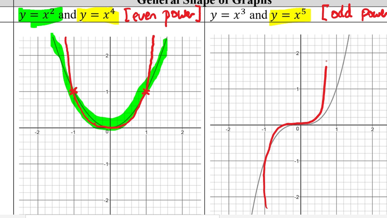 Recap EM graph and AM power graph - YouTube