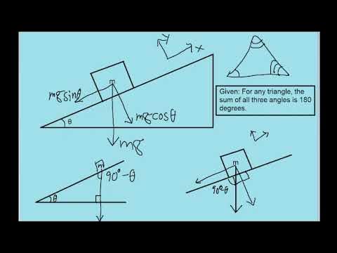 Physics force explanation - Inclined plane, gravity components - YouTube
